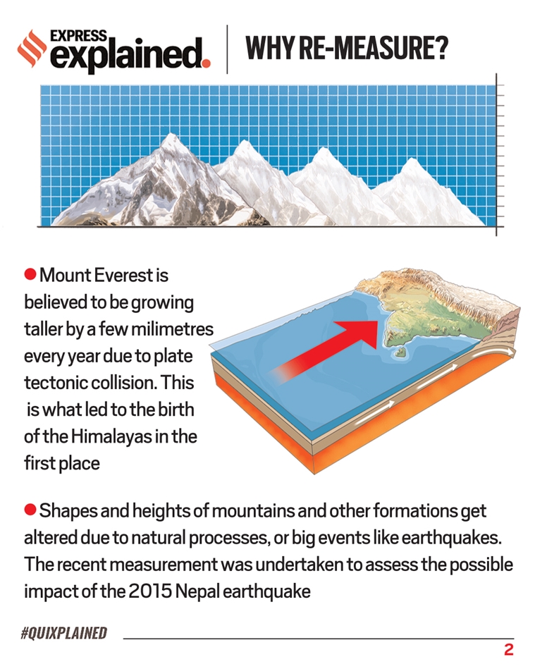 Quixplained: Why China and Nepal have re-measured Mount Everest ...