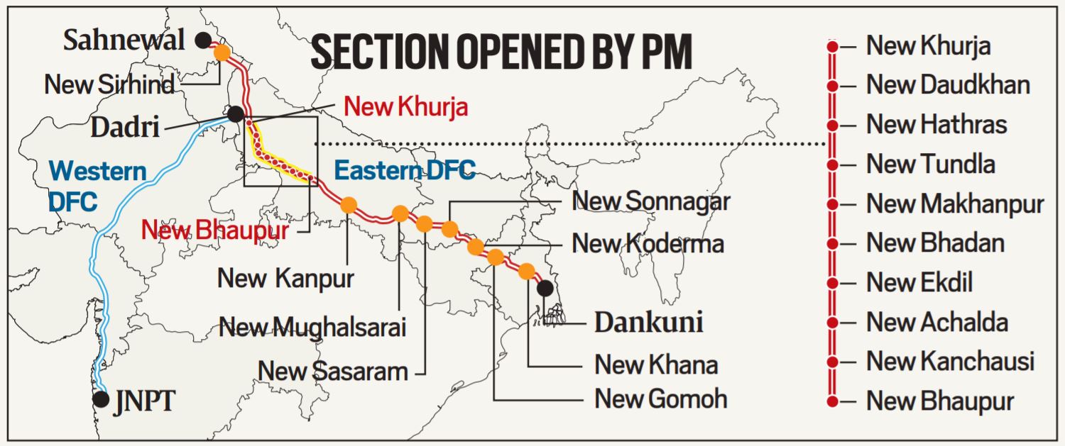 Why Dedicated Freight Corridor matters — for Railways, the country ...