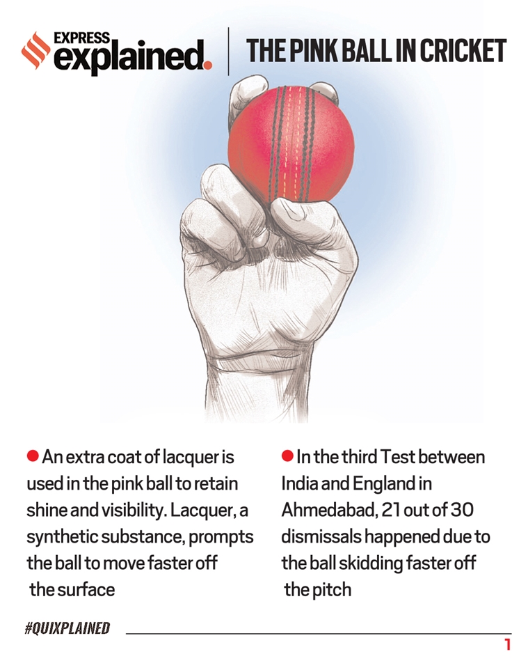 Quixplained: The pink ball in cricket | Explained News - The Indian Express
