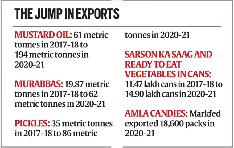 Markfed exports see unprecedented rise in lockdown; ‘sarson da saag’ a ...