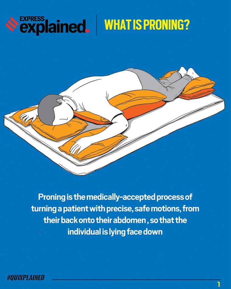 Quixplained: The importance of proning during Covid-19 pandemic ...