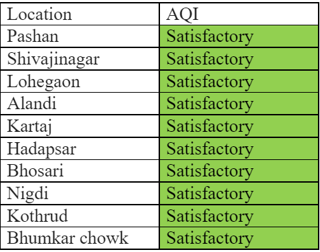 Pune records moderate rainfall for second consecutive day | Pune News ...