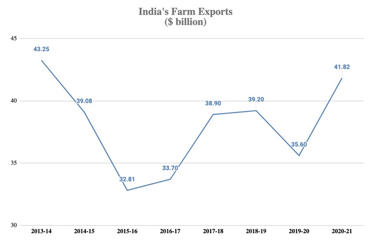 Explained: Rural India played the economy’s ‘saviour’ in 2020-21. Can ...