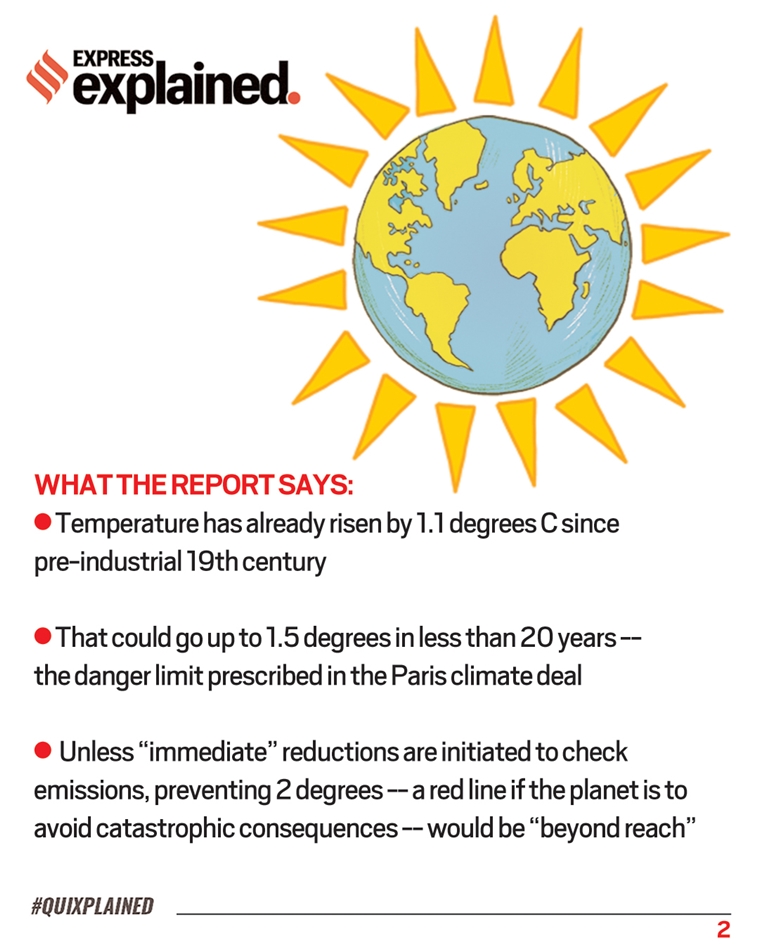 Climate Code Red: A Quixplained on the IPCC report 2021 | Explained ...