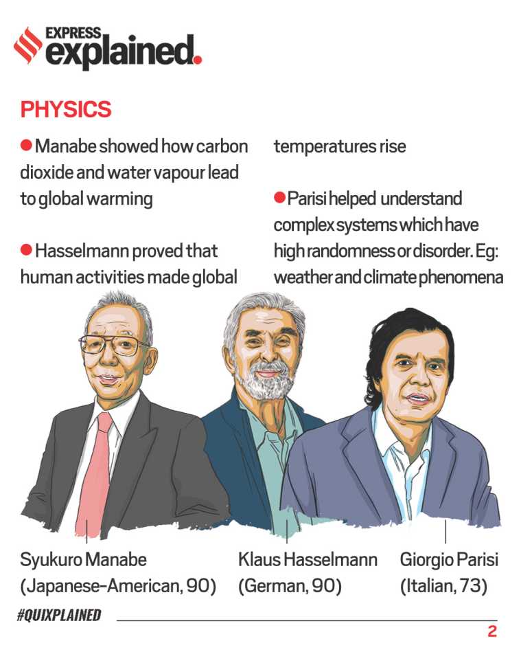 Quixplained: Who won the 2021 Nobel Prizes in science, and for what ...