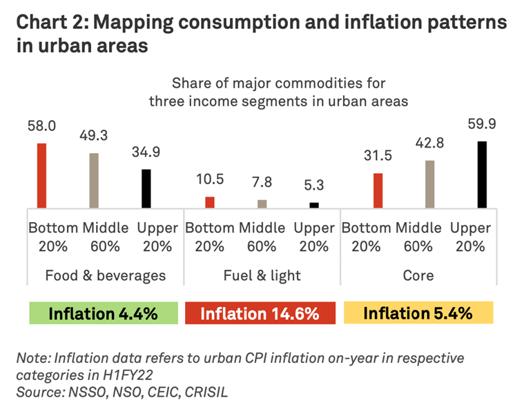 Explained: Why high prices are here to stay | Explained News - The ...