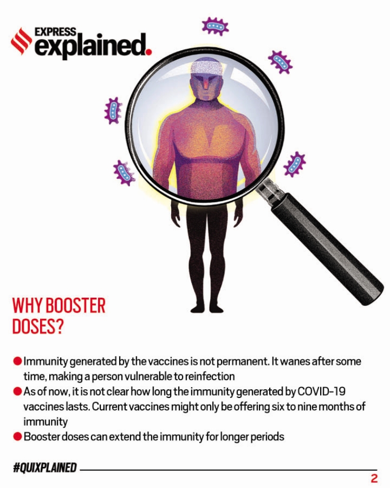 Quixplained: Can booster doses fight Omicron variant of Covid-19 ...