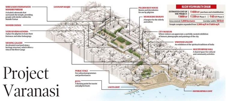 Project Varanasi: Eternal, with layers of history, maze of politics ...