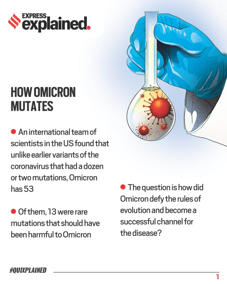 Quixplained: With 53 mutations, how Omicron defied the rules of ...