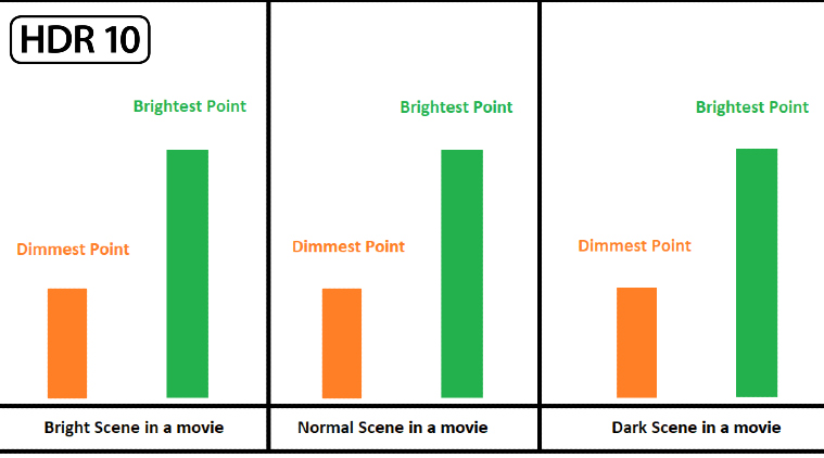 Tech InDepth: Understanding HDR and standards like HDR10, HDR10+ and ...