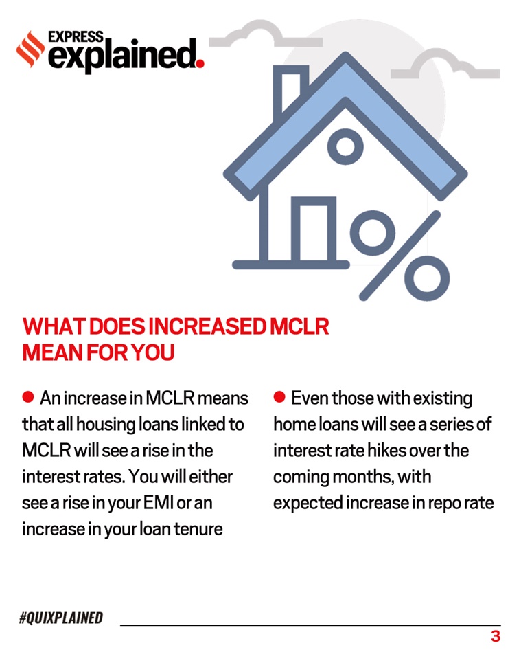 Quixplained: What the hike in MCLR means for you | Explained News - The ...