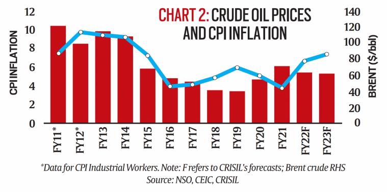 Explained: 5 indicators that RBI dropped the ball on managing inflation ...