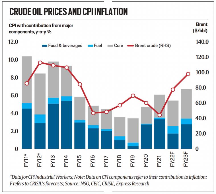 Explained: The cause and effect of rising inflation | Explained News ...