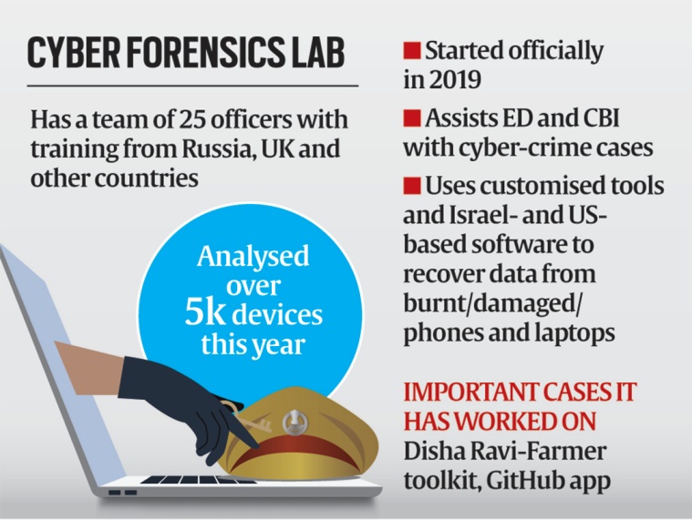 How a forensics lab started in 2019 is helping police crack complex ...