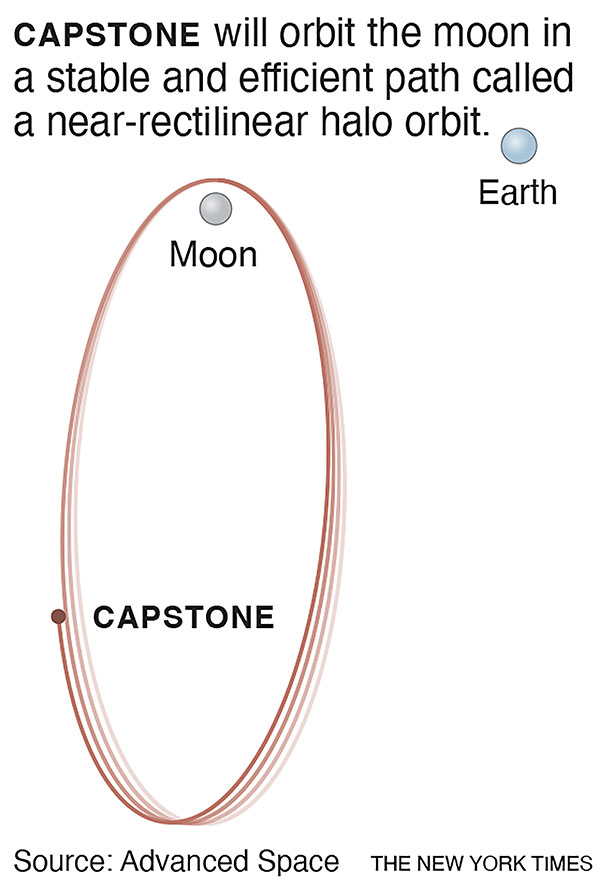 NASA’s CAPSTONE mission launches to the Moon | Technology News - The ...