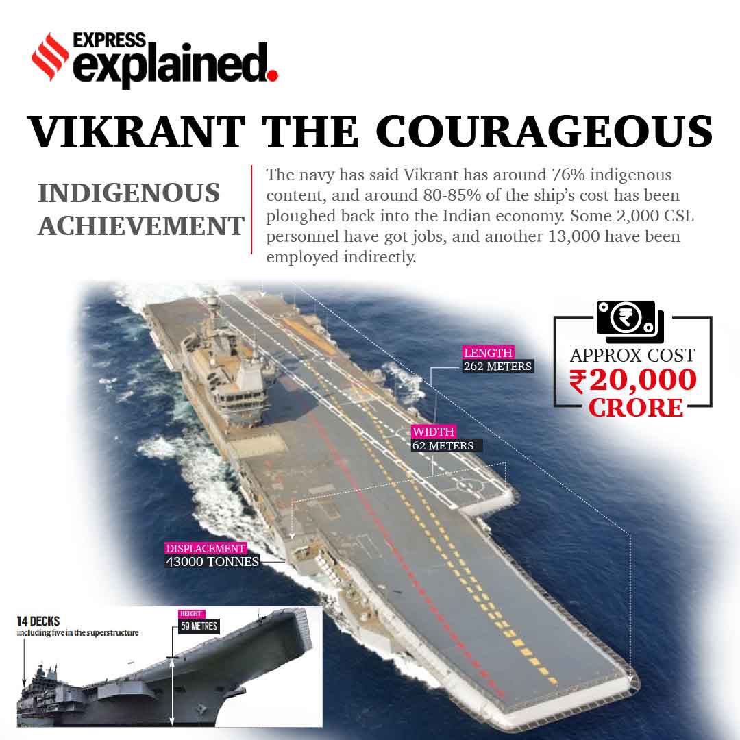 INS Vikrant, the complete story, and why India already wants to build ...