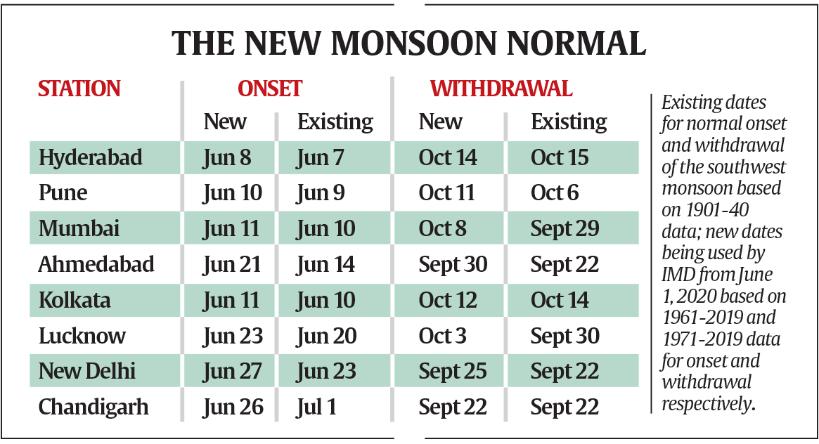 The lingering monsoon | Explained News - The Indian Express