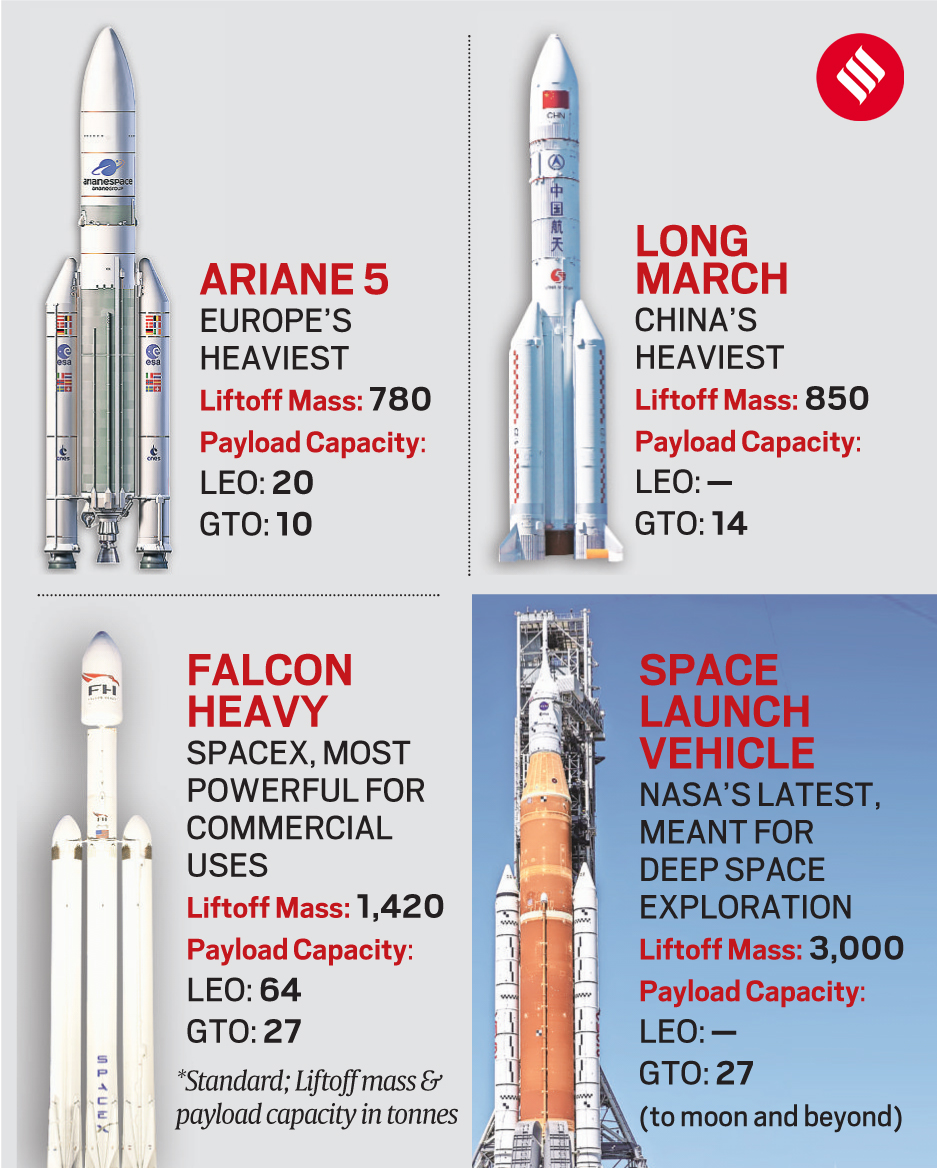 The heaviness of rockets, why it matters in space flight | Explained ...