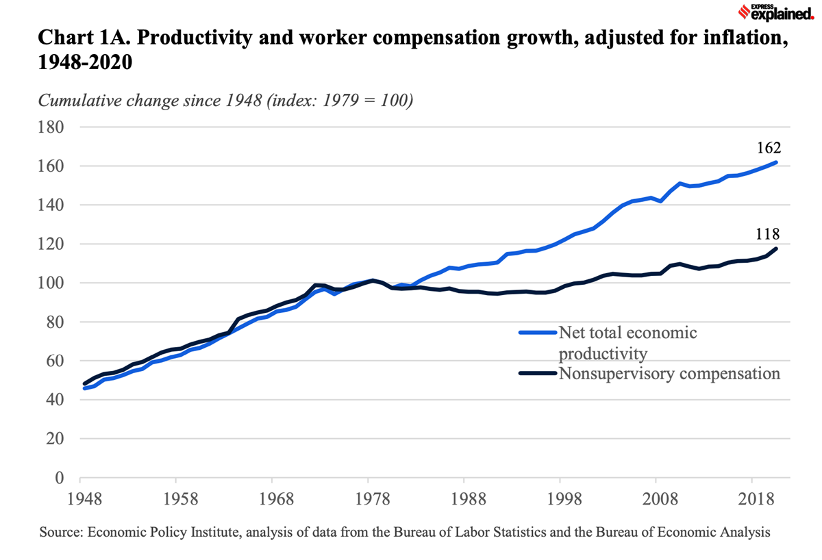 ExplainSpeaking | What is Bidenomics and how it defied Trump and ...