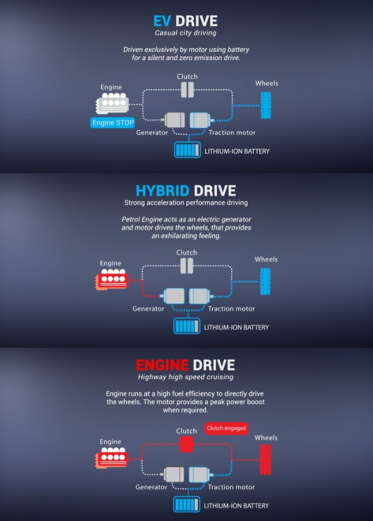 Tech InDepth: What are Hybrid Electric Vehicles (HEVs) and how do they ...