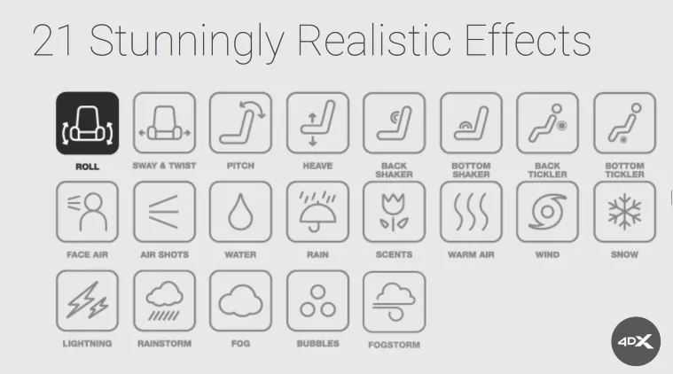 Tech InDepth: Understanding 4DX cinemas ahead of Black Panther, Avatar ...