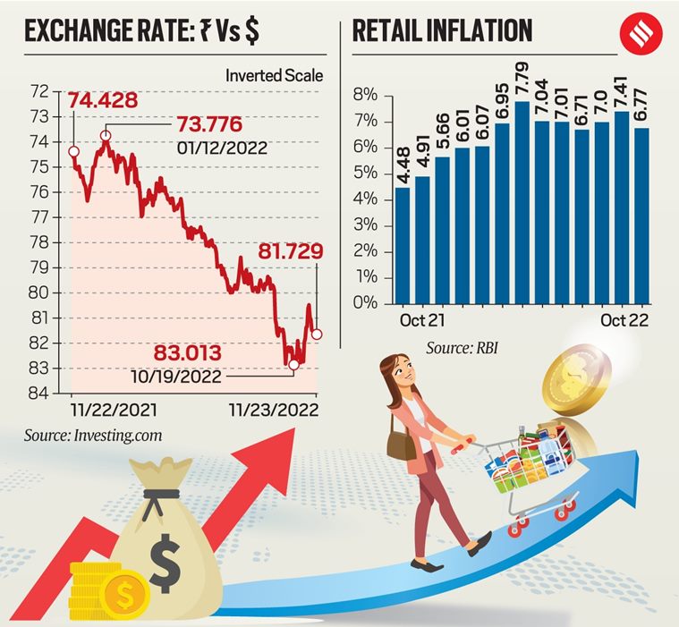 C Rangarajan explains why it is essential to contain domestic inflation ...
