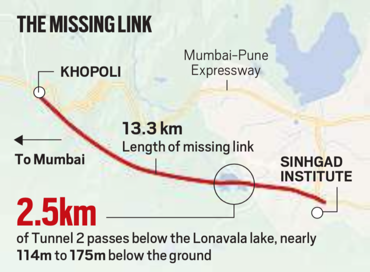 Through mountains and under a lake, Mumbai to Pune via Asia’s widest road tunnels | Mumbai News ...