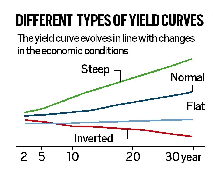 What is a recession?