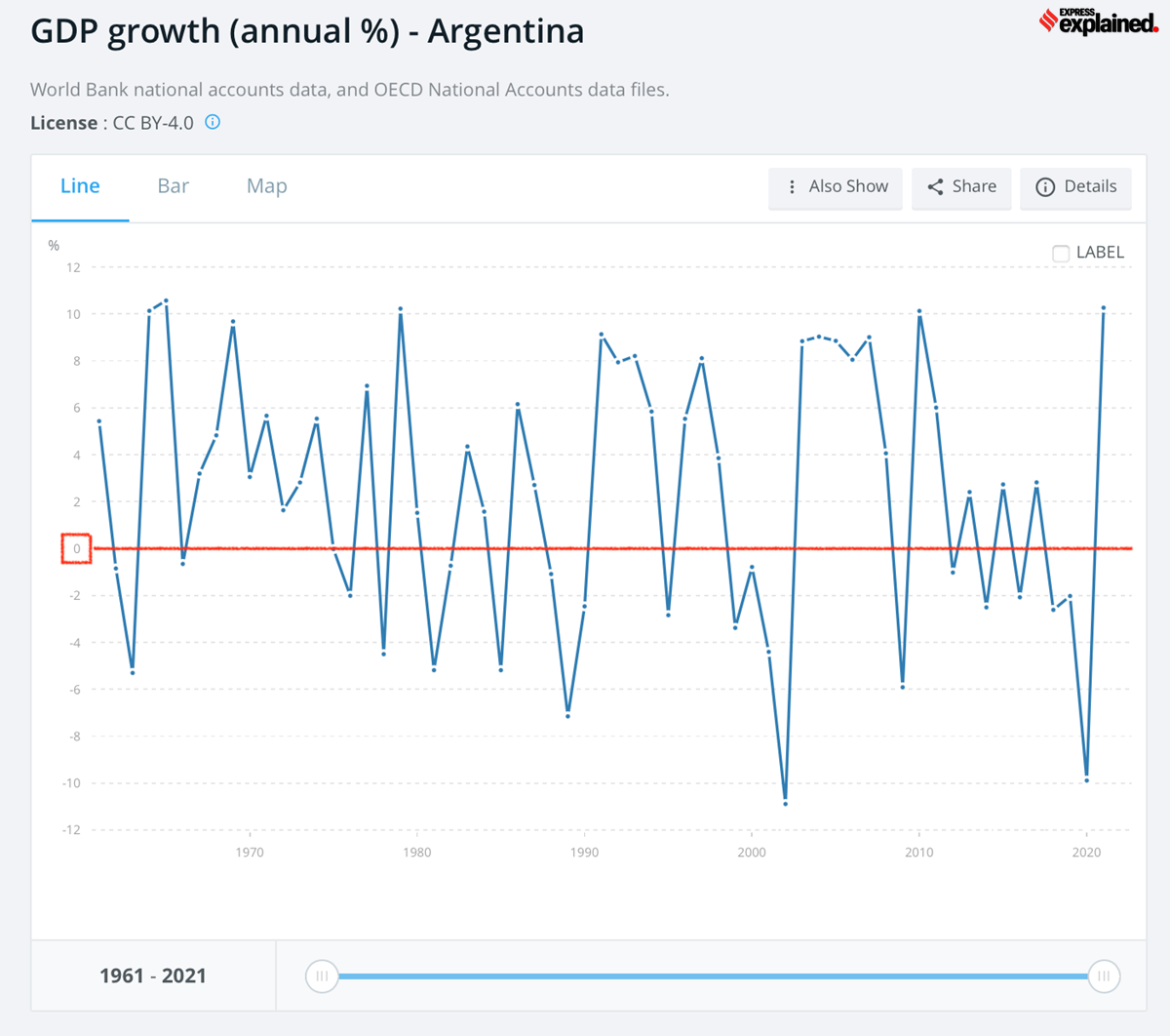 ExplainSpeaking: The messy economy of Messi’s Argentina | Explained News - The Indian Express