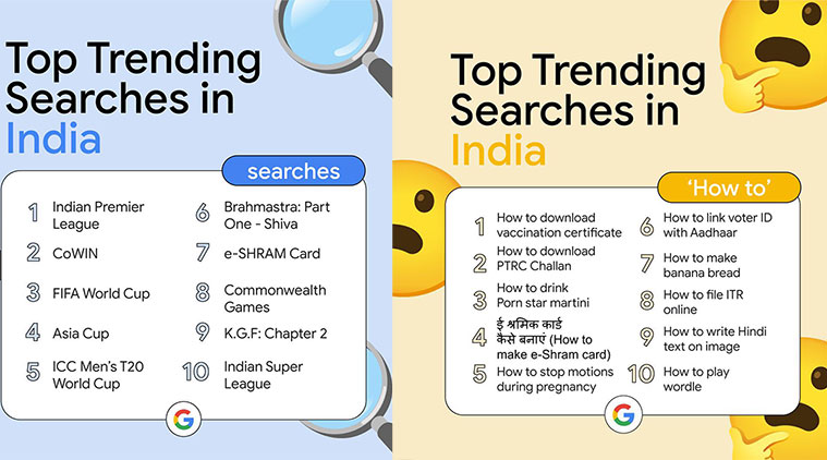 Google Year in Search 2022: Cricket dominates India list, Wordle tops ...