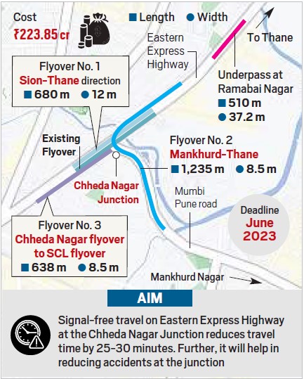 Changing City: Flyovers, underpass to ensure signal-free Chheda Nagar junction on Eastern ...