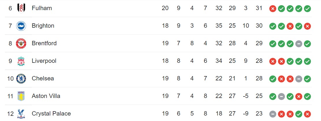 Liverpool vs Chelsea Highlights: All square at Anfield as LIV, CHE play ...