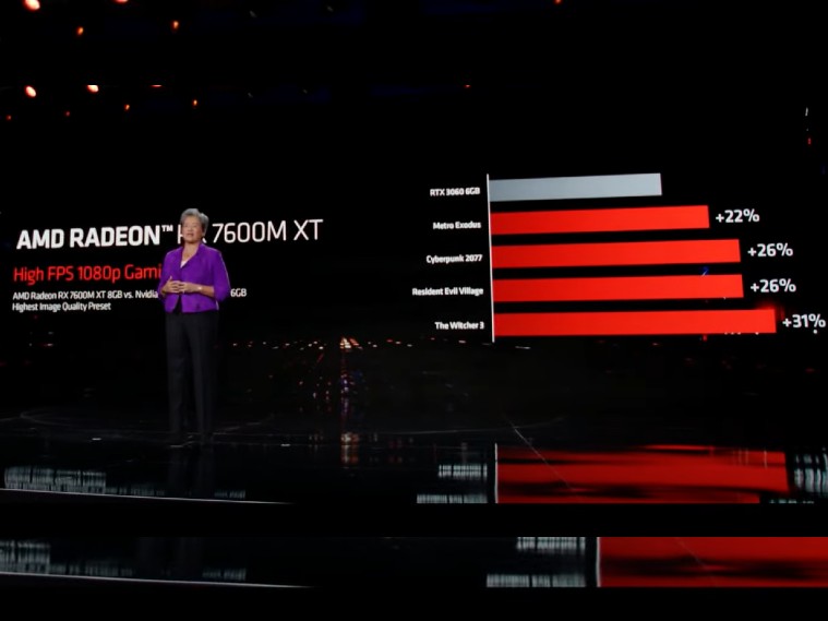 CES 2023: AMD unveils the powerful Ryzen 7000 & Radeon 7000 series of mobile processors ...