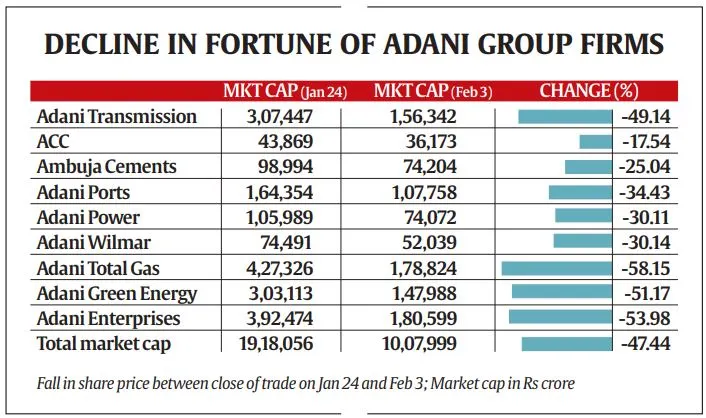 Adani Enterprises Ltd: Everything you need to know about the Adani ...