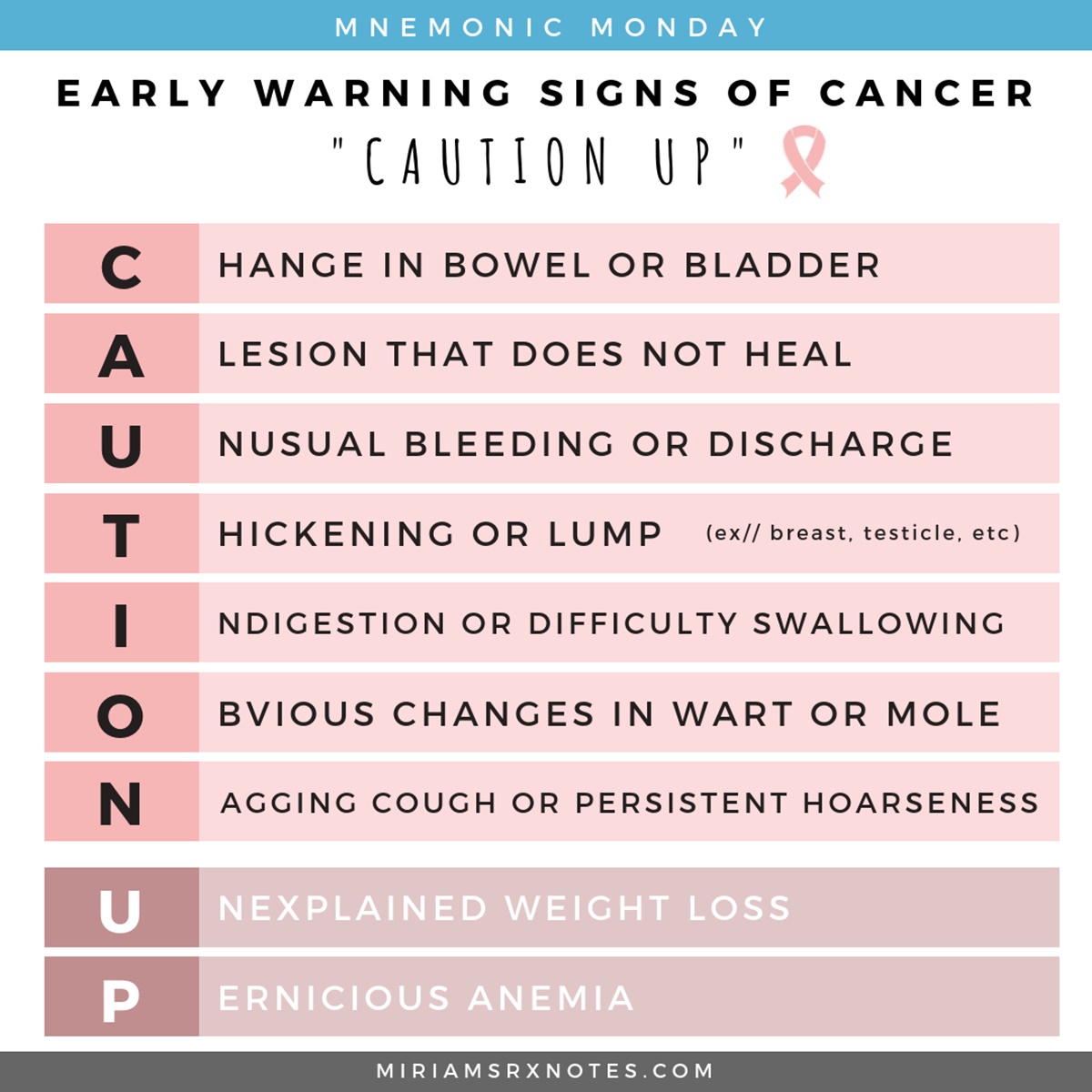 World Cancer Day: Why early detection and treatment can cure about one-third of all cancers ...