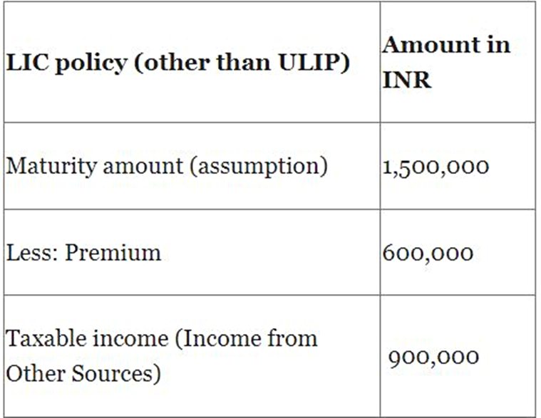 How budget would impact individuals’ decision when it comes to life ...