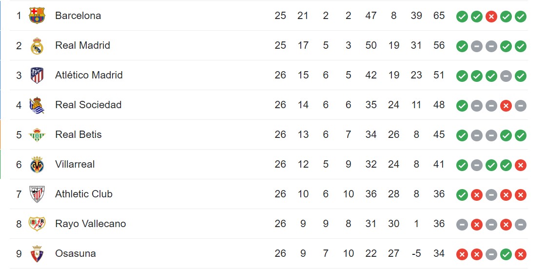 Barcelona vs Real Madrid Highlights: Franck Kessie scores late winner ...