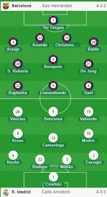 Barcelona vs Real Madrid Highlights: Franck Kessie scores late winner ...