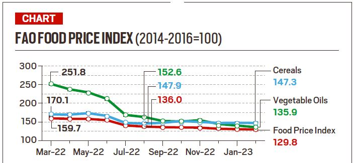 What factors will affect India's wheat output, food inflation in 2023?