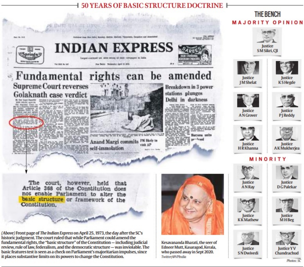 50 years of Kesavananda Bharati case and its legacy: How Supreme Court ...