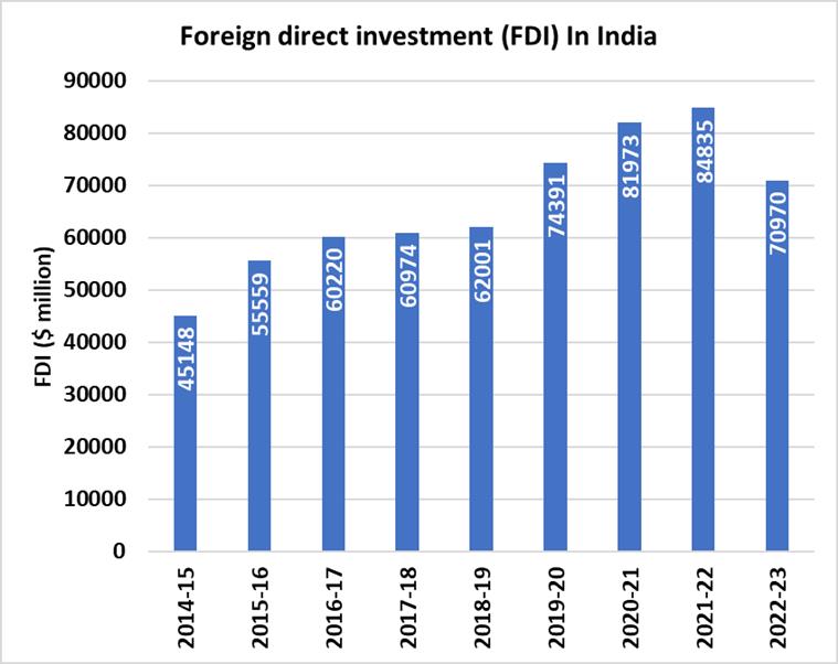 Hits and misses of 9 years of Narendra Modi government | Political ...