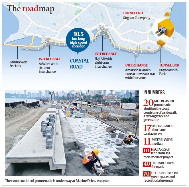 High-speed coastal road corridor: A sea-change in the way Mumbai drives ...
