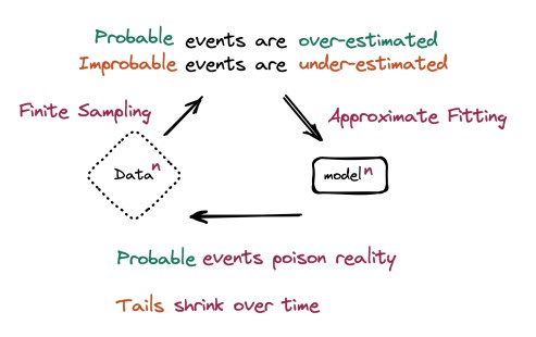 What happens when AI learns from AI? Researchers warn of impending ...