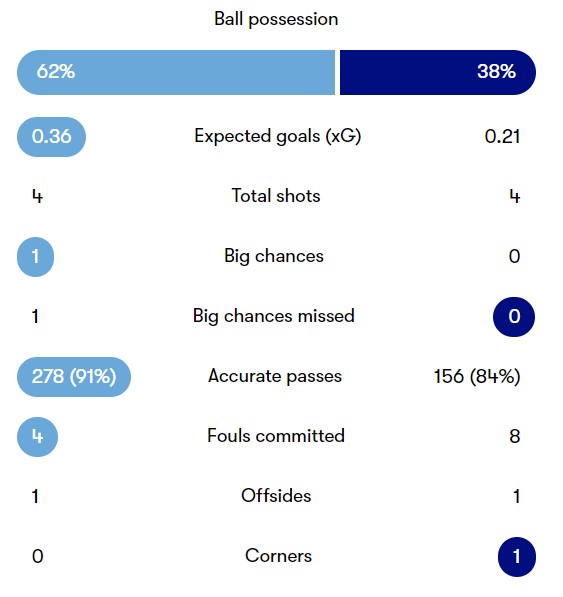 Man City vs Inter Highlights, Champions League Final: Rodri scores as ...