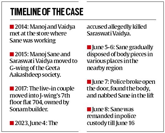 Mira Road killing: Sane said stench was from drain, say neighbours ...