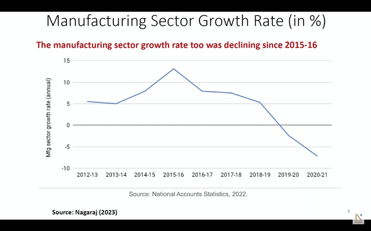 ExplainSpeaking: Why Indian manufacturing’s productivity growth is ...