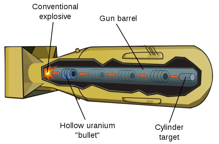 The science behind a nuclear bomb | Explained News - The Indian Express