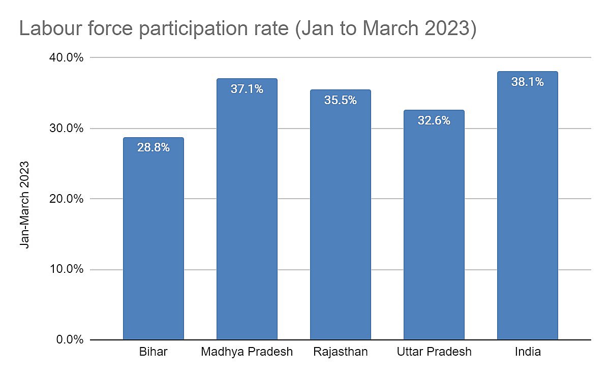 Out of ‘BIMARU’: Why the road is long, hard, and there are miles to go ...