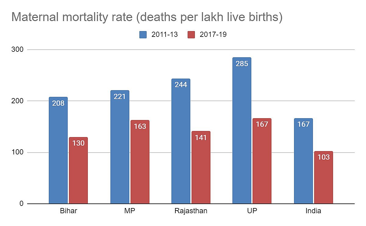 Out of ‘BIMARU’: Why the road is long, hard, and there are miles to go ...