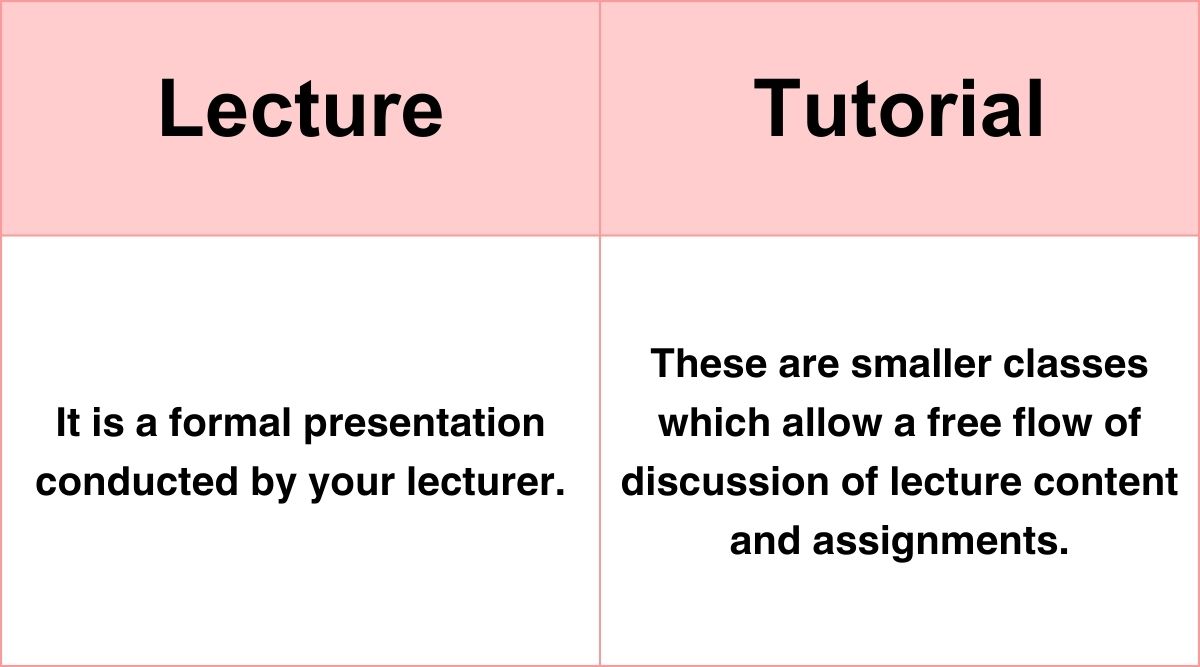 As Delhi University orders increase in number of students in tutorials ...